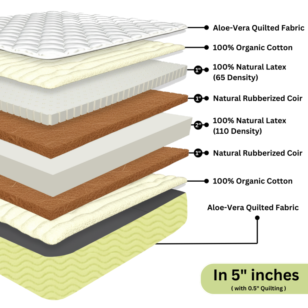 Dreamzee Samya Coir-Zone 100% Natural Latex Mattress